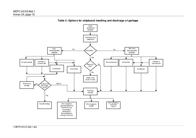 Guidelines for compliance with annex v