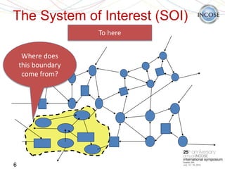 Guidelines for creating a system | PPTX