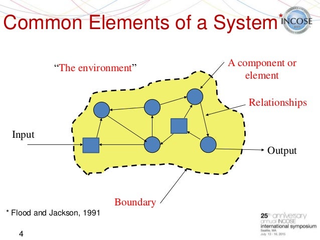 Guidelines for creating a system