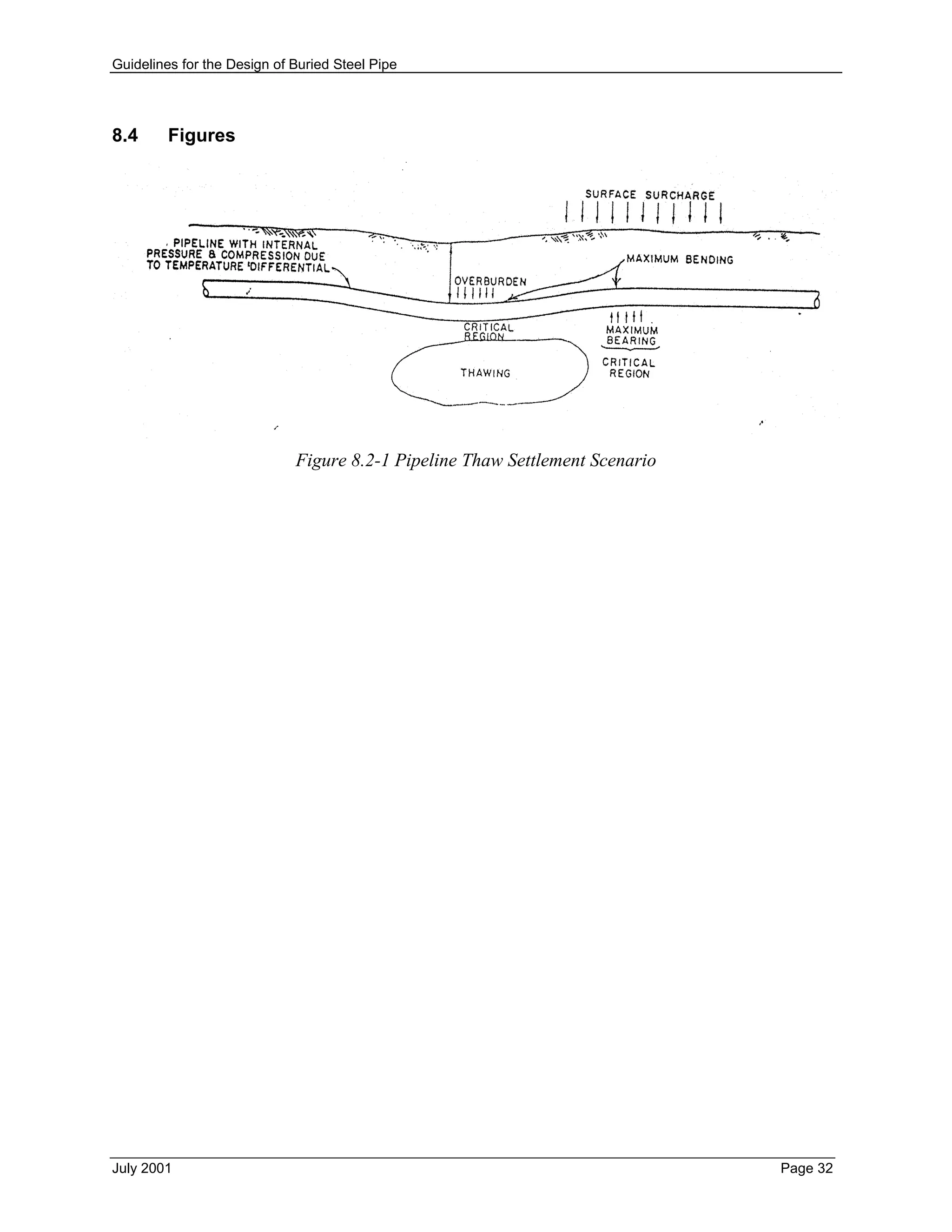 Guidelines for design of buried steel pipe | PDF