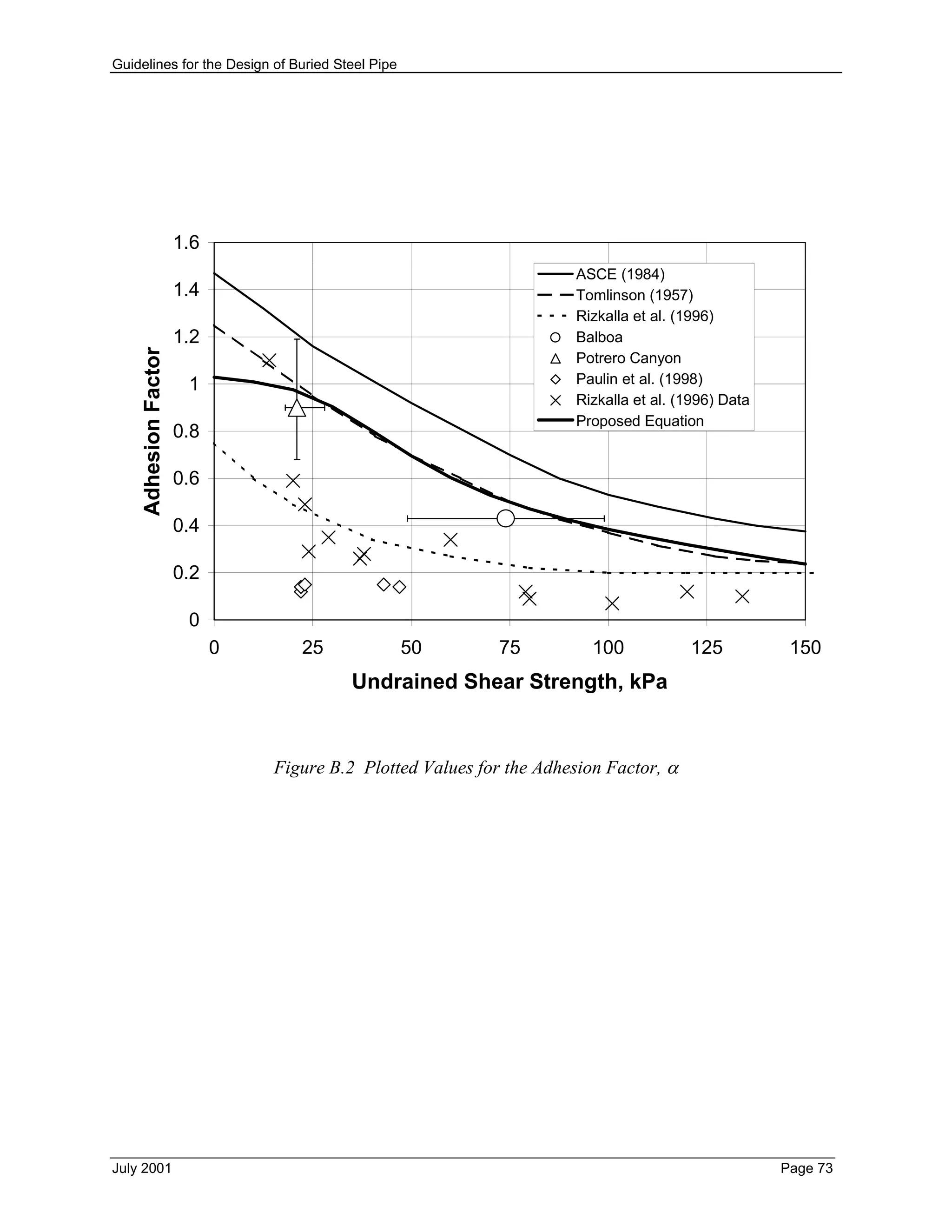 Guidelines for design of buried steel pipe | PDF