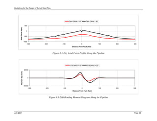 Guidelines for design of buried steel pipe | PDF