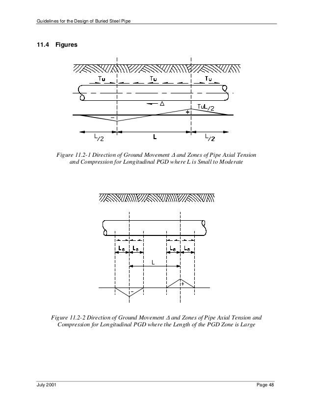 Guidelines for design of buried steel pipe