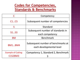 Guidelines for development of textbook | PPTX