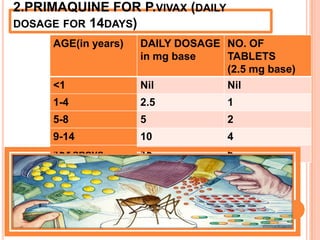 GUIDELINES FOR DIAGNOSIS AND TREATMENT OF MALARIA IN INDIA-2009 | PPTX