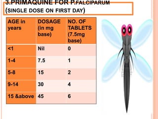 GUIDELINES FOR DIAGNOSIS AND TREATMENT OF MALARIA IN INDIA-2009 | PPTX