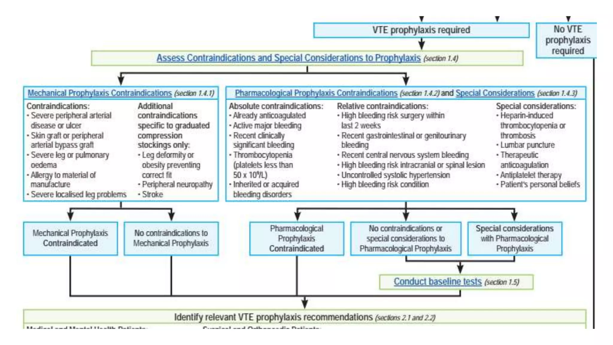Guidelines for dvt prophylaxis in surgical patients | PPTX