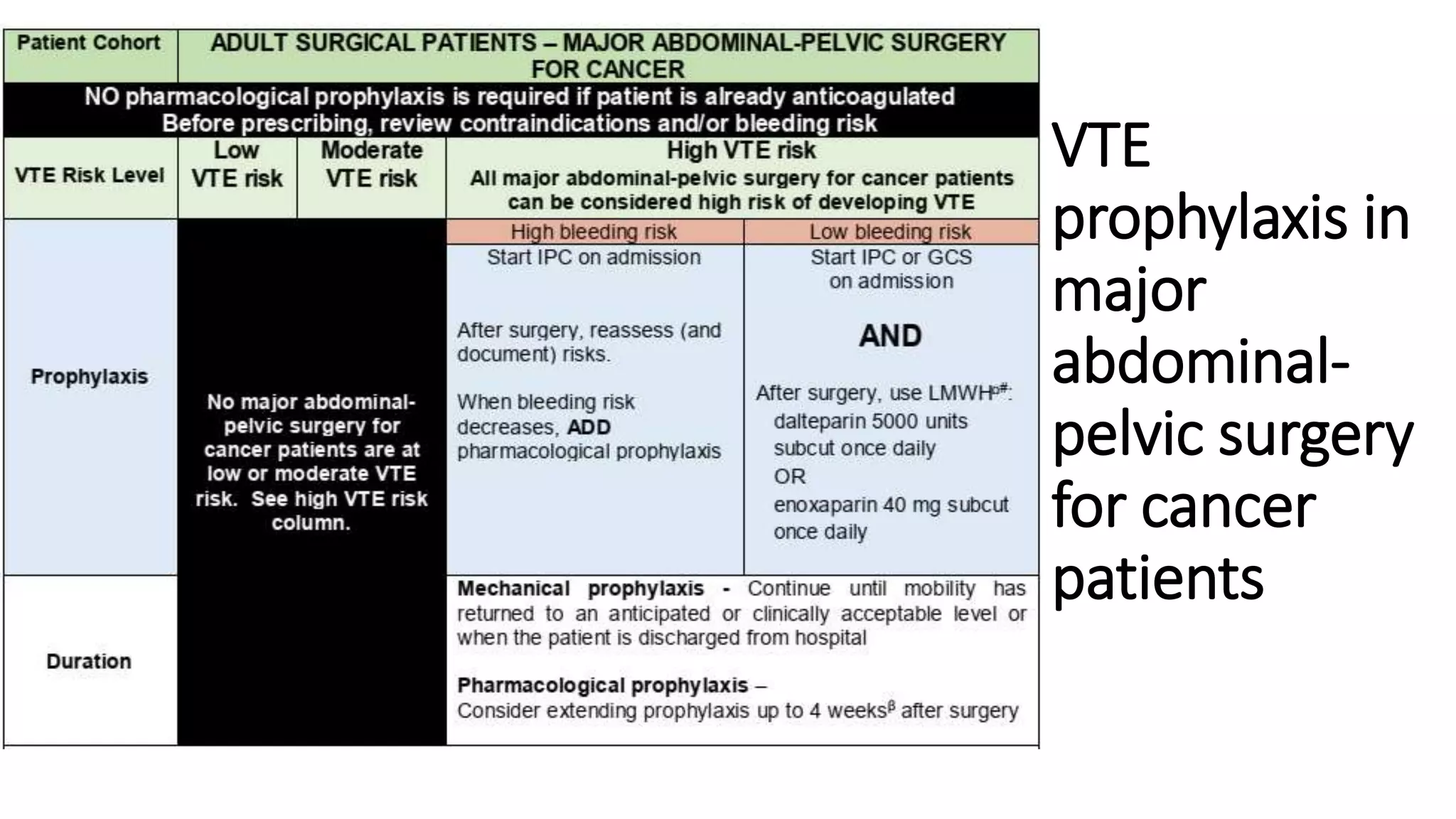 Guidelines for dvt prophylaxis in surgical patients | PPTX