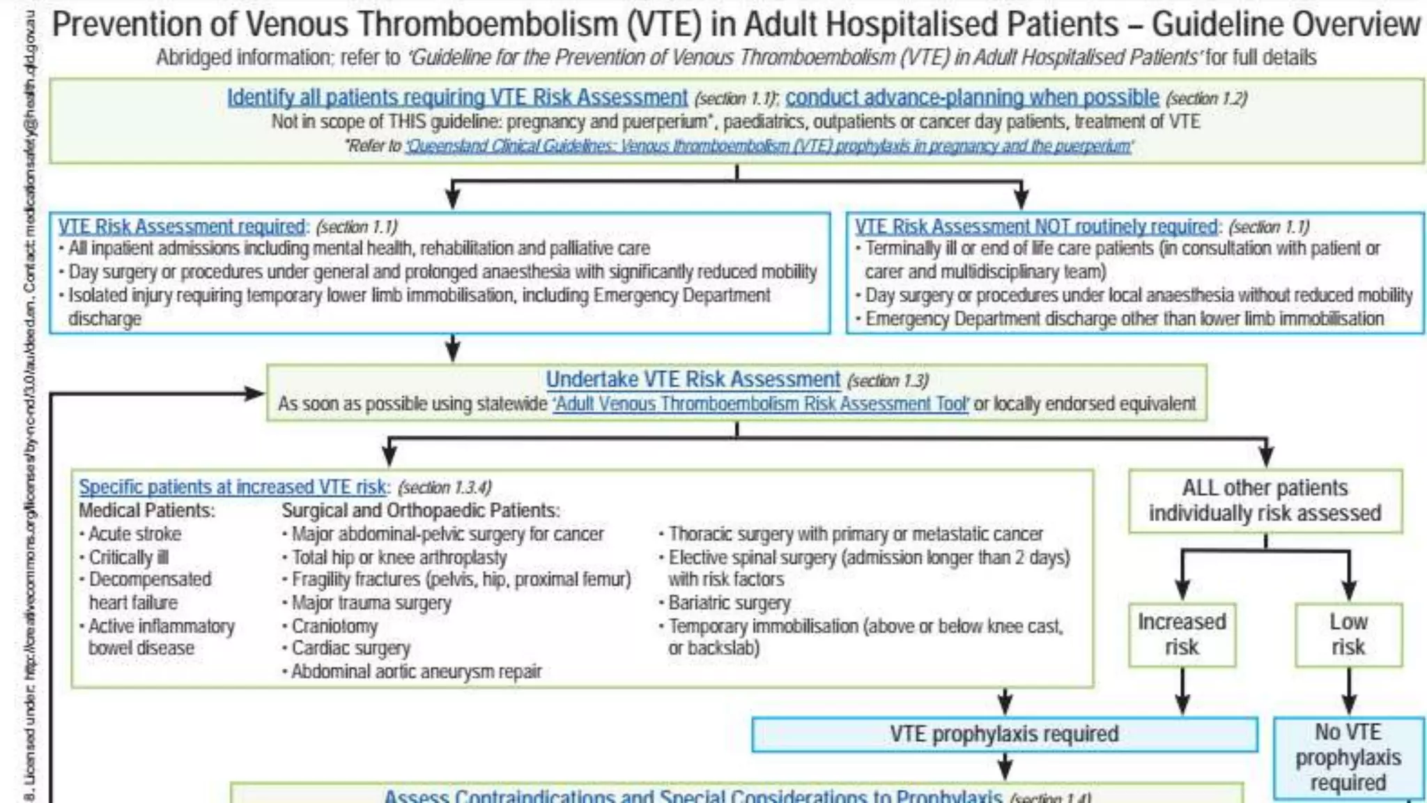 Guidelines for dvt prophylaxis in surgical patients | PPTX