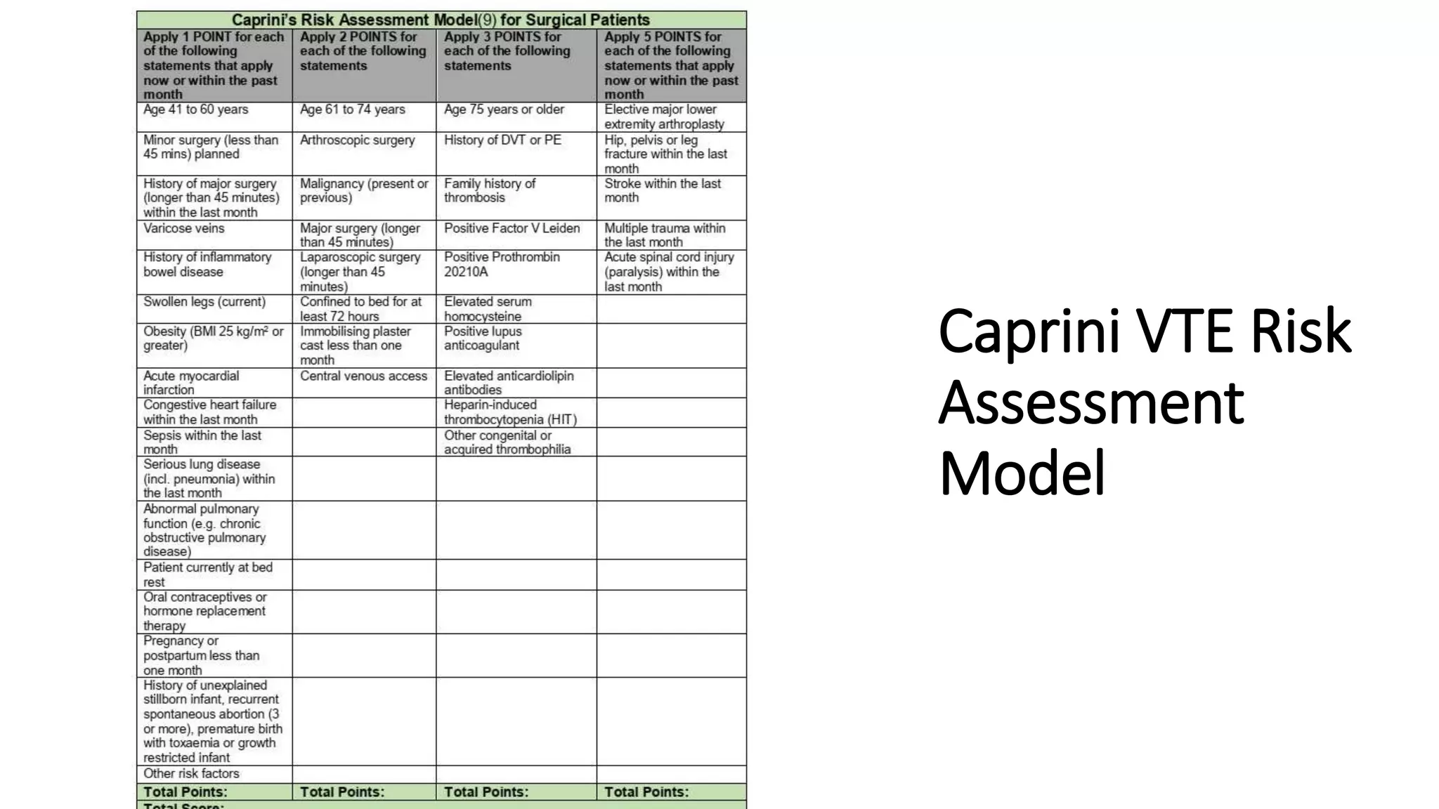 Guidelines for dvt prophylaxis in surgical patients | PPTX