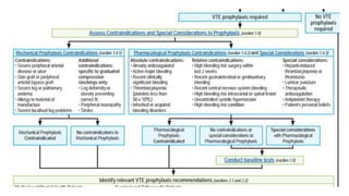 Guidelines for dvt prophylaxis in surgical patients | PPTX