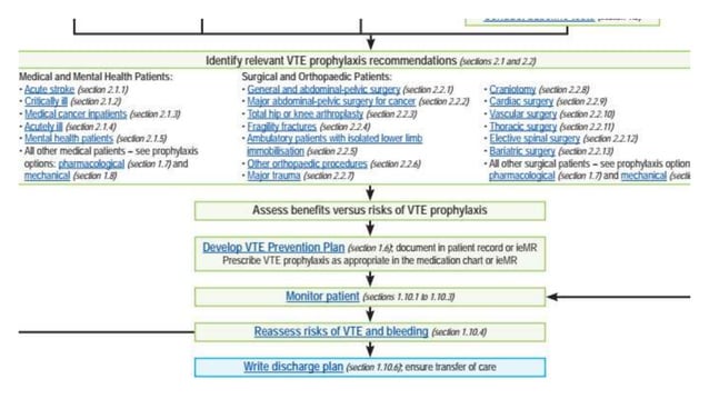 Guidelines for dvt prophylaxis in surgical patients | PPTX | Lung and ...