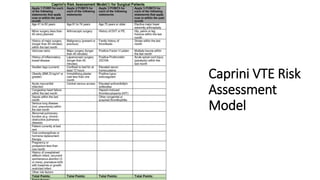 Guidelines for dvt prophylaxis in surgical patients | PPTX