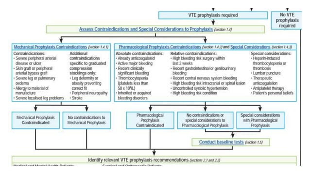 Guidelines for dvt prophylaxis in surgical patients