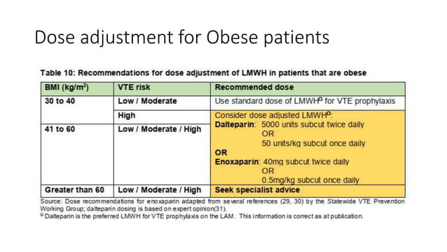 Guidelines for dvt prophylaxis in surgical patients