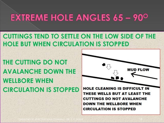 GUIDELINES FOR EFFECTIVE HOLE CLEANING IN DIRECTIONAL WELLS