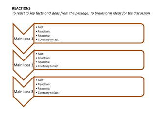 Guidelines for effective reading discussion | PDF