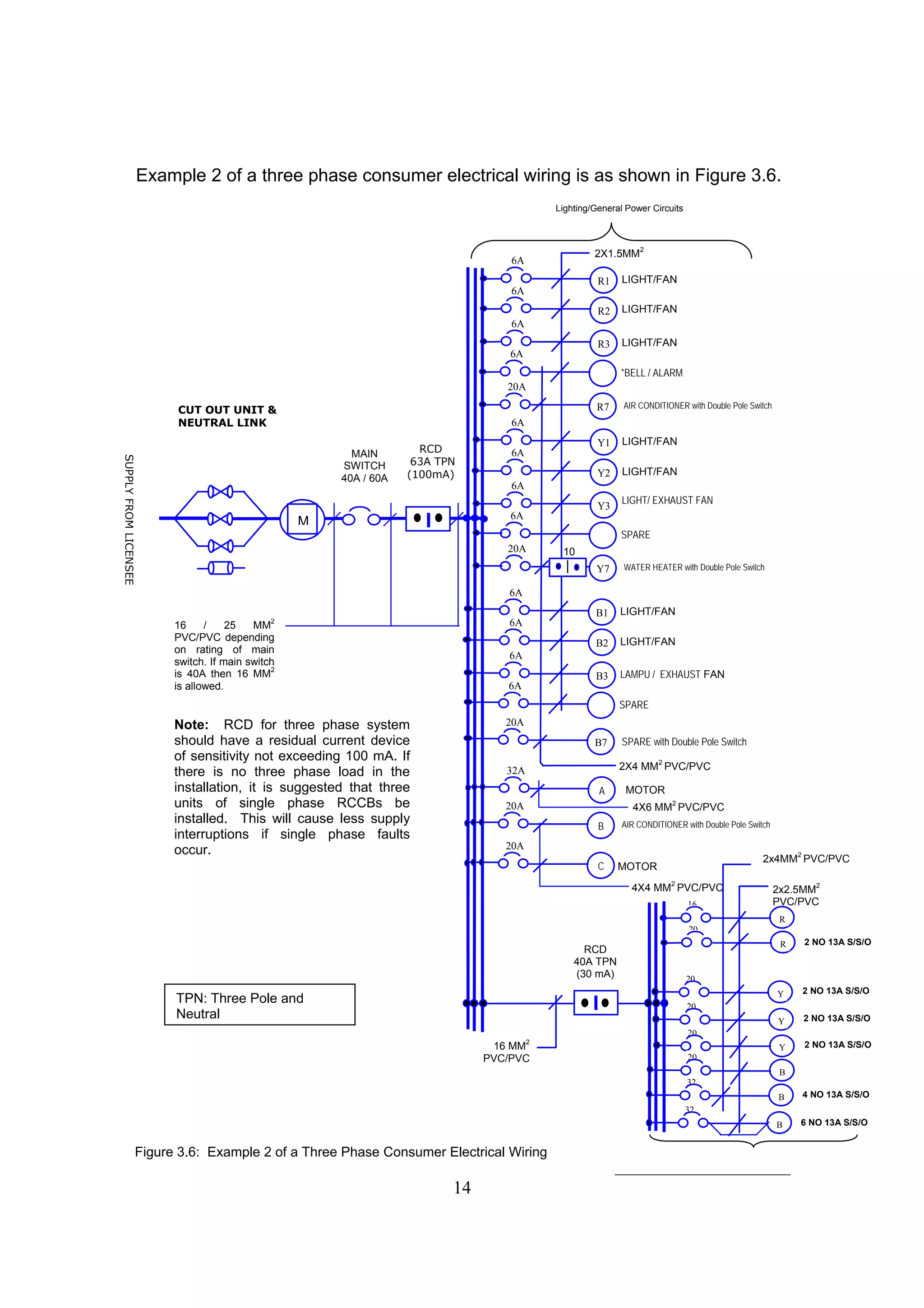 Guidelines for electrical wiring in residential buildings | PDF