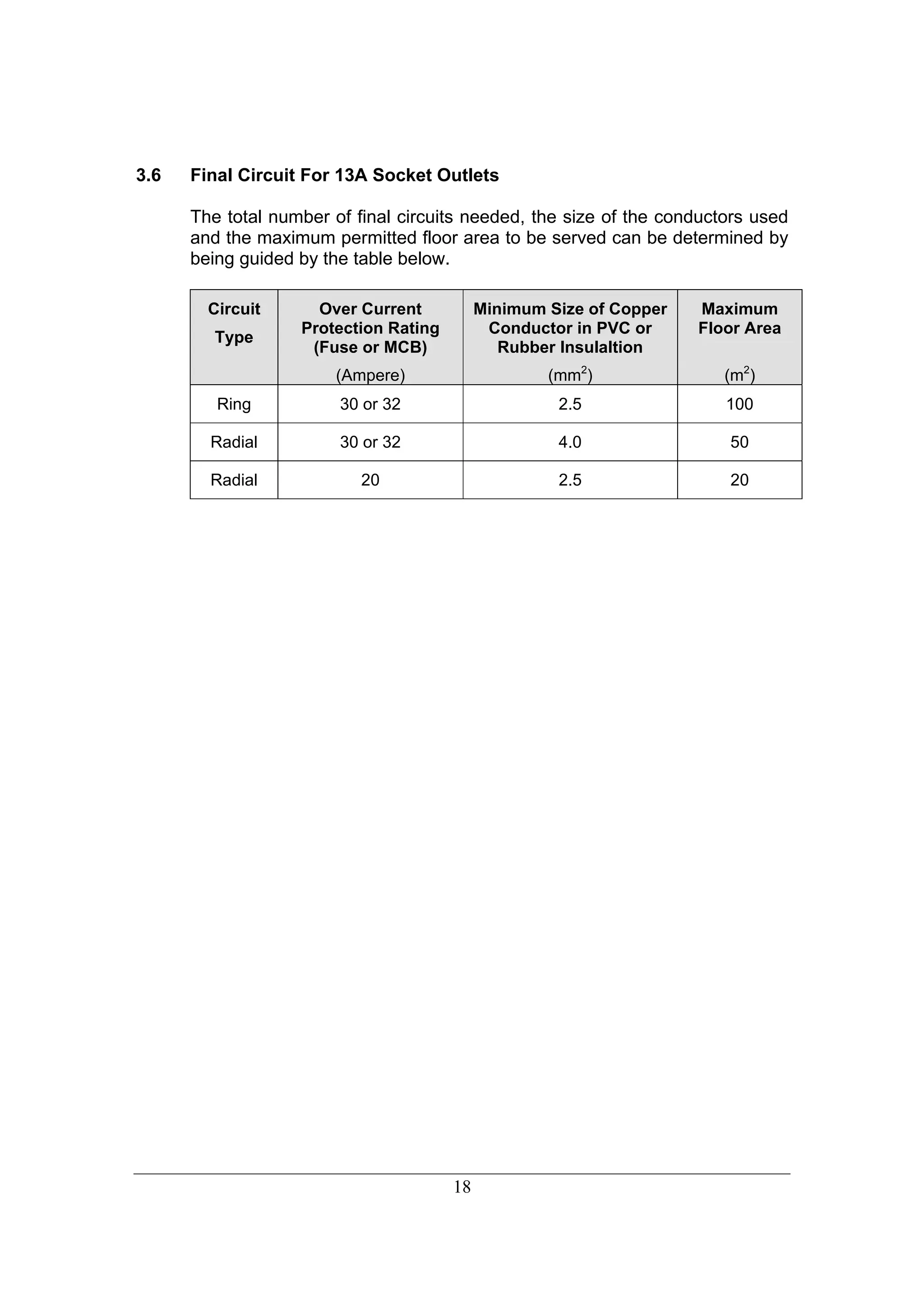 Guidelines for electrical wiring in residential buildings | PDF