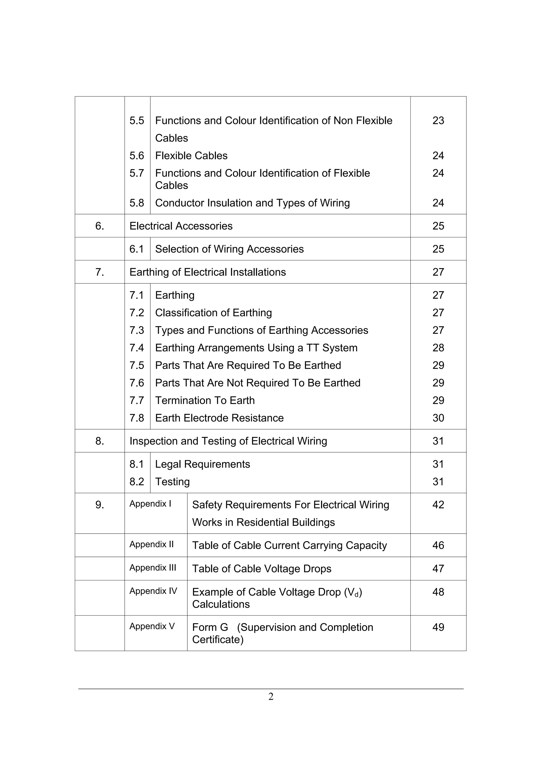 Guidelines for electrical wiring in residential buildings | PDF