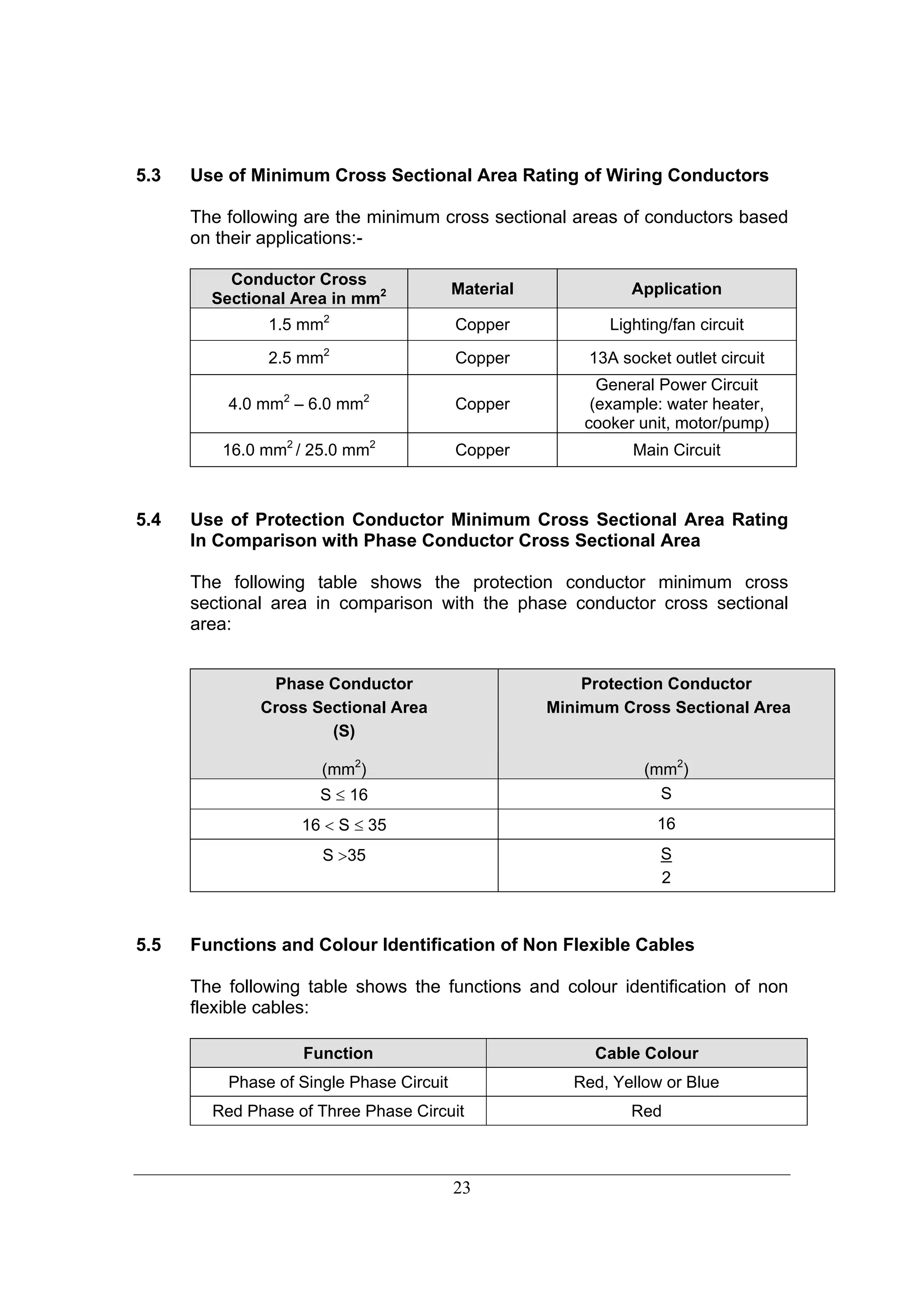 What Is The Required Minimum Height Aff Of A Electrical