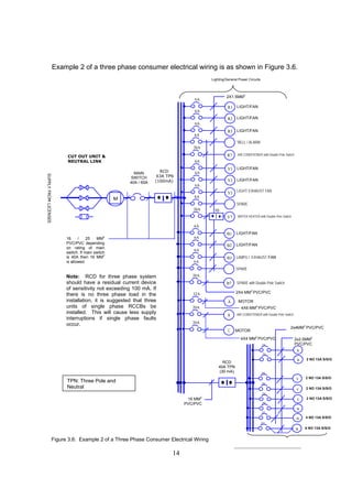 Guidelines for electrical wiring in residential buildings | PDF