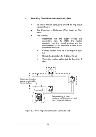 Guidelines for electrical wiring in residential buildings | PDF