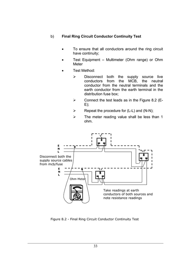 Guidelines for electrical wiring in residential buildings | PDF
