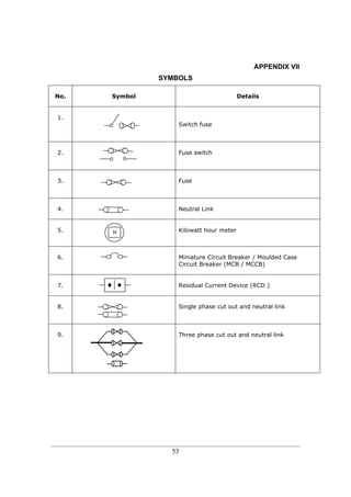Electrical Neutral Symbol