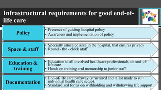 Guidelines for end of life care in icu | PDF