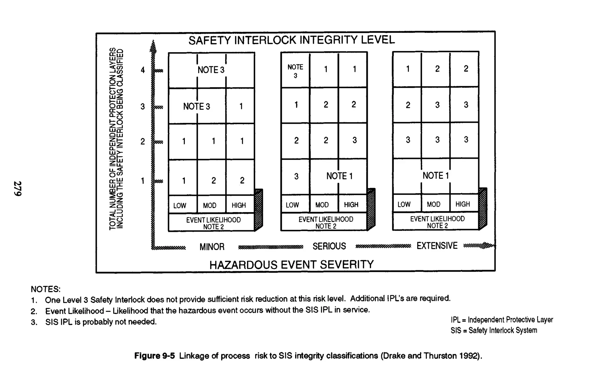 Guidelines for Engineering Design for Process Safety (Process Safety ...