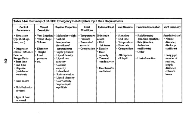 Guidelines for Engineering Design for Process Safety (Process Safety ...