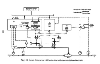 Guidelines for Engineering Design for Process Safety (Process Safety ...