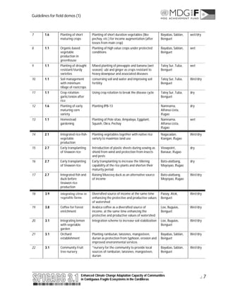 Guidelines for field_demos | PDF