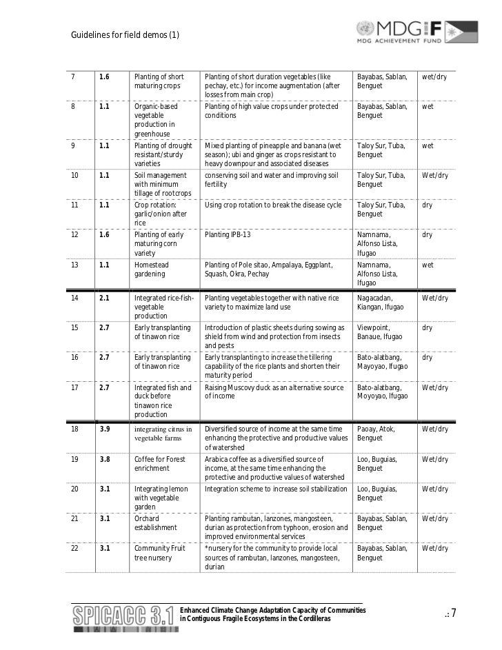 Guidelines for field_demos