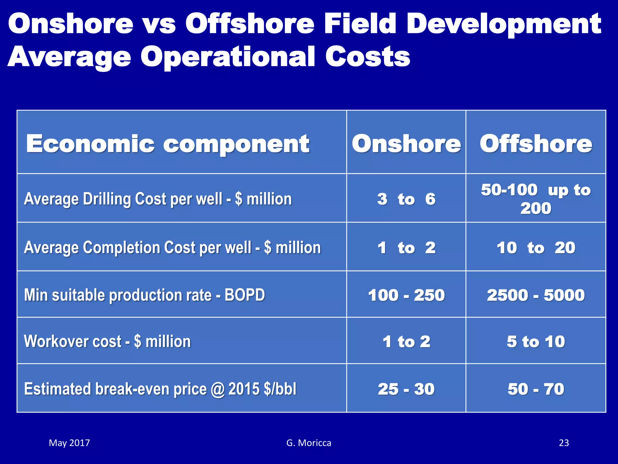 Guidelines for field development plan | PDF