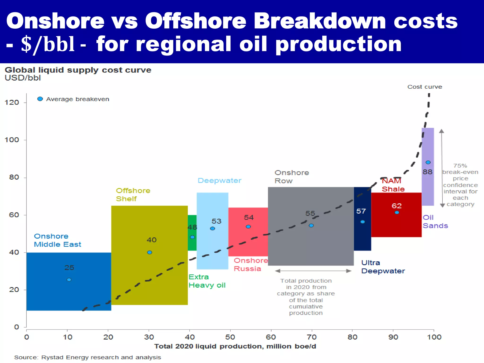 Guidelines for field development plan | PDF | Geology | Science