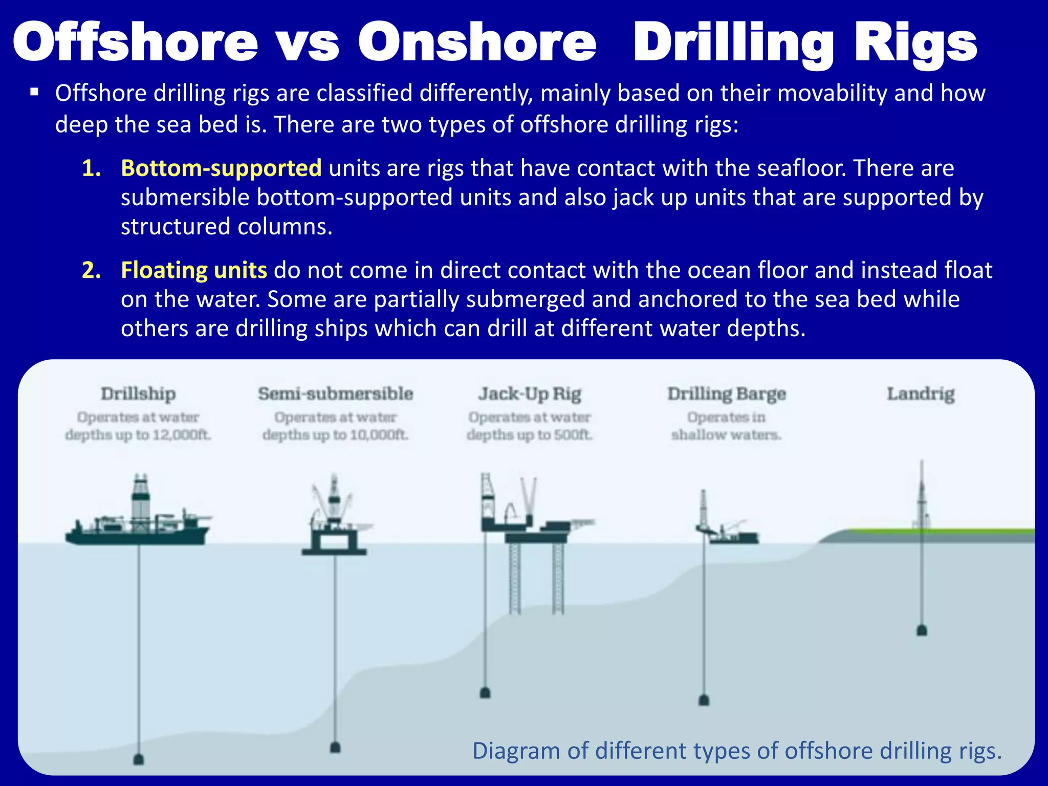 Guidelines for field development plan | PDF