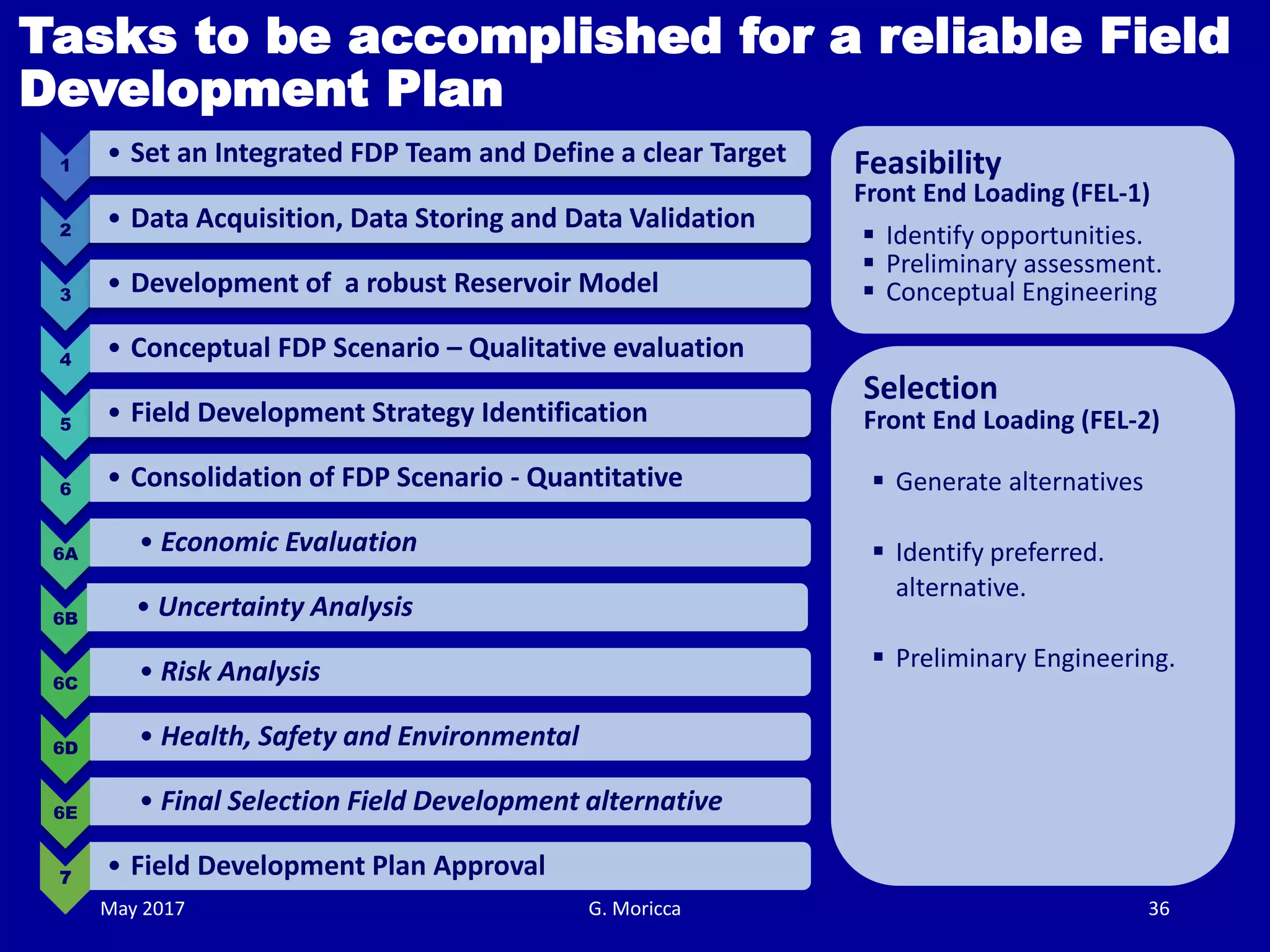 Guidelines for field development plan | PDF | Geology | Science
