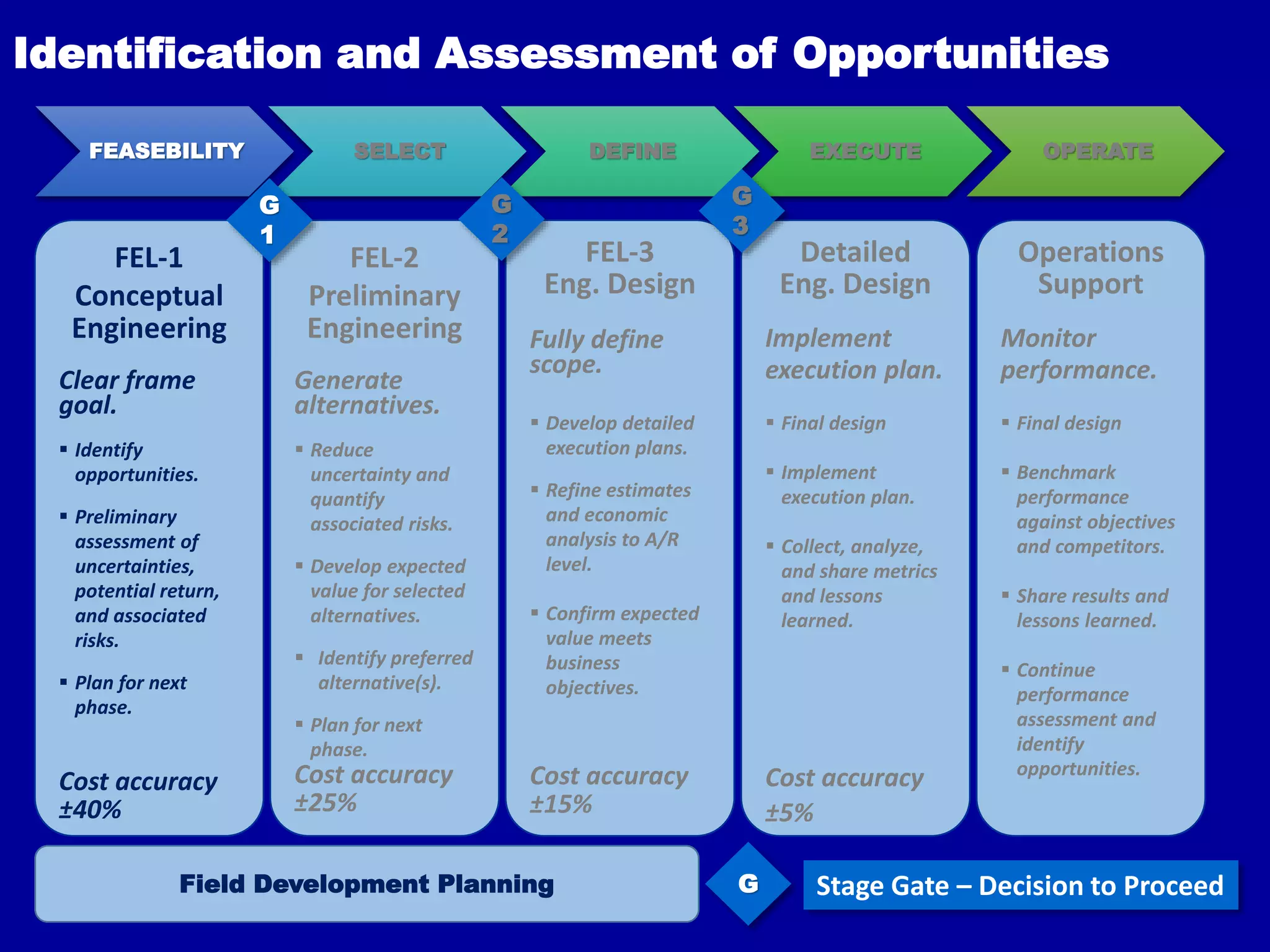 Guidelines for field development plan | PDF
