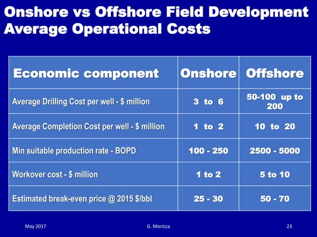 Guidelines for field development plan | PDF | Geology | Science