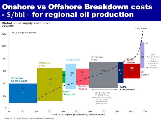 Guidelines for field development plan | PDF | Geology | Science