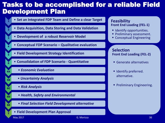 Guidelines for field development plan | PDF | Geology | Science