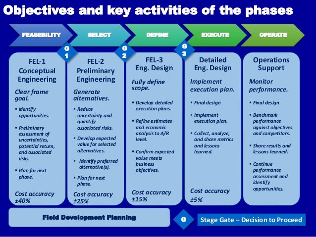 Guidelines for field development plan