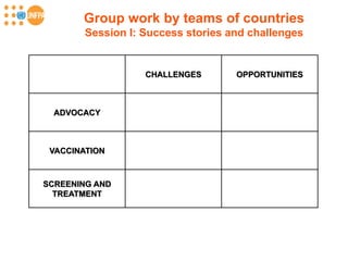 Guidelines for group work | PDF | Cancer | Diseases and Conditions