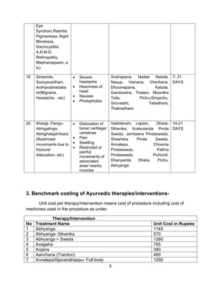 Guidelines for insurance coverage to ayurvedic treatment | PDF