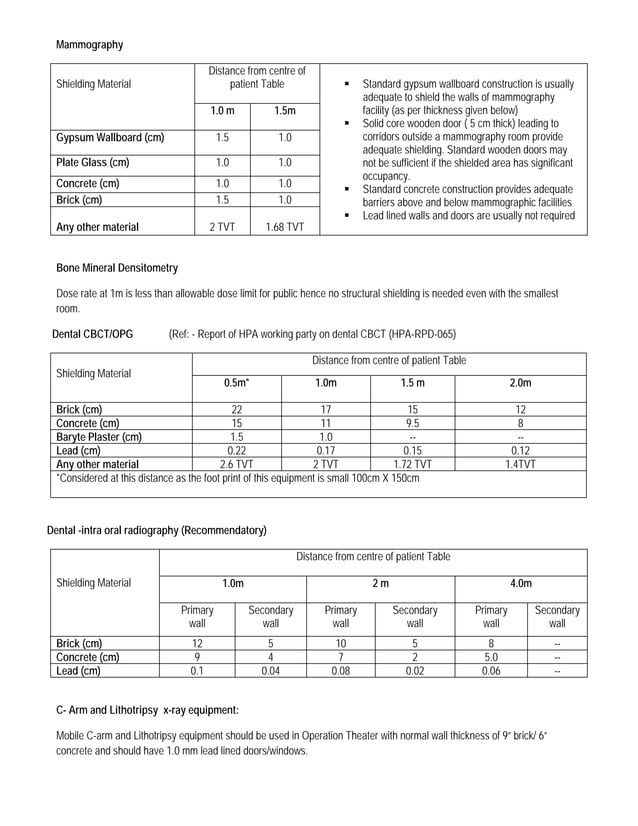 Guidelines for layout as per AERB | PDF