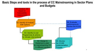 Guidelines for mainstreaming climate change and key consideration | PPT