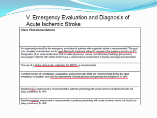 Guidelines for management of acute stroke | PPTX