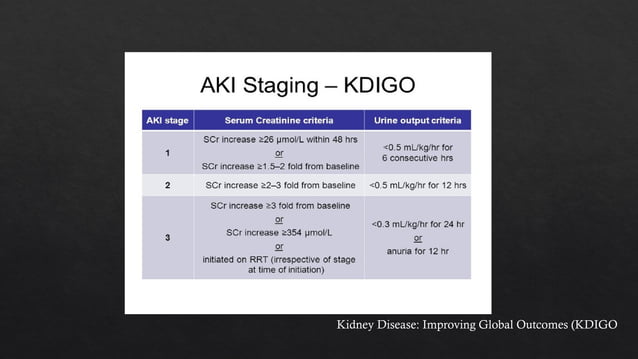 GUIDELINES FOR MANAGEMENT OF SEPSIS ASSOCIATED AKI.pptx